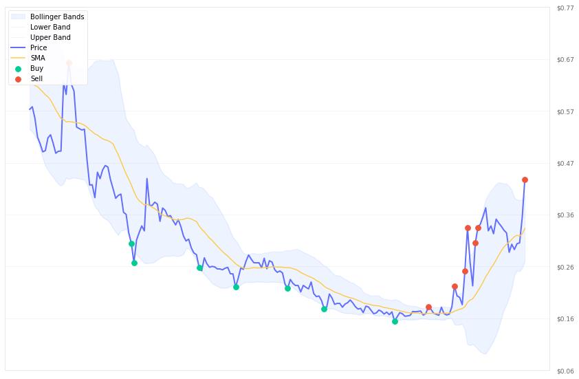 Arcblock Полосы Боллинджера