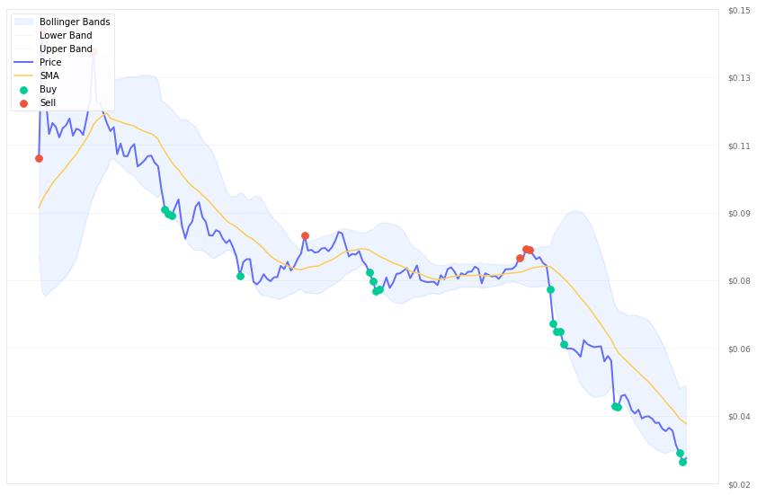 ArchLoot Полосы Боллинджера