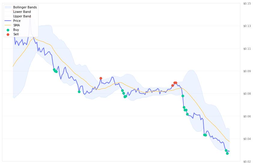 ArchLoot Boillinger Bands