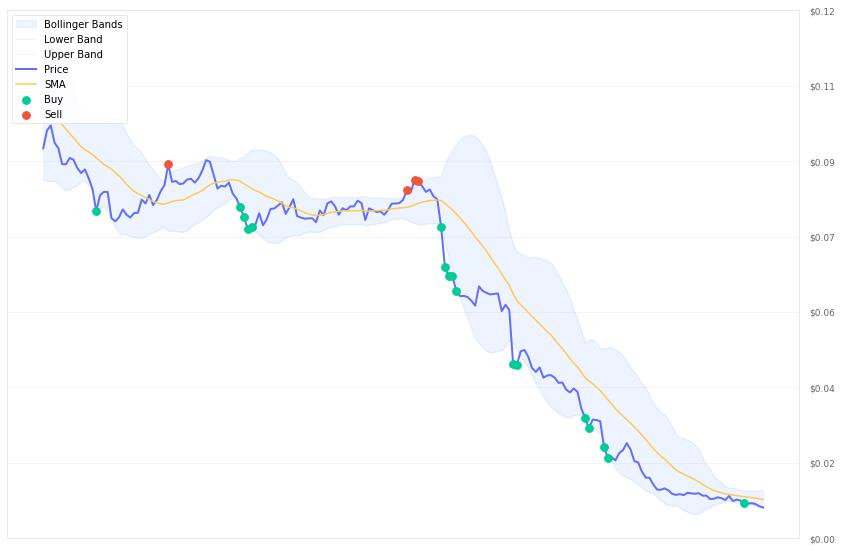 ArchLoot Полосы Боллинджера