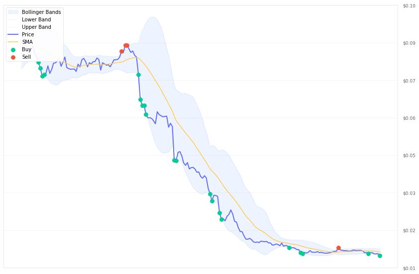 ArchLoot Полосы Боллинджера