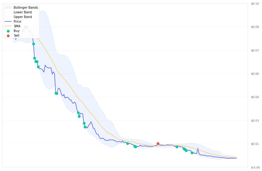 ArchLoot Полосы Боллинджера