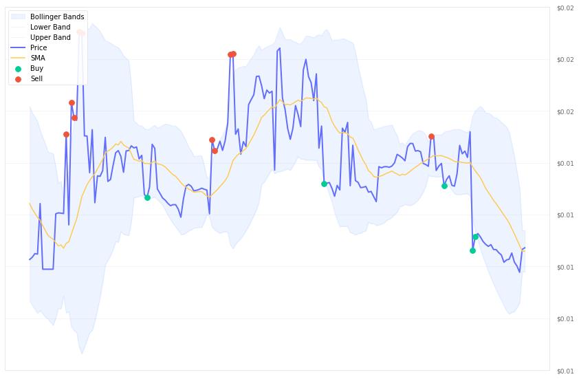 Arcona Boillinger Bands