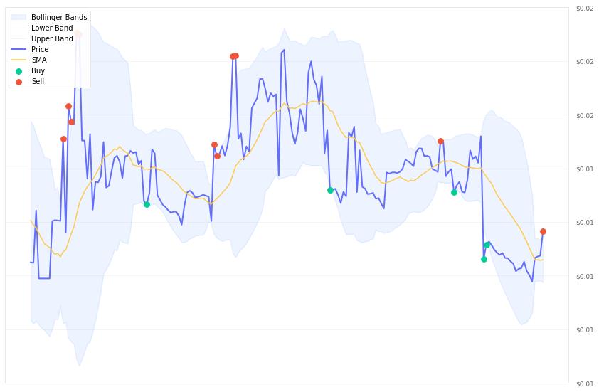Arcona Полосы Боллинджера