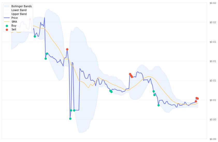 Arcona Полосы Боллинджера