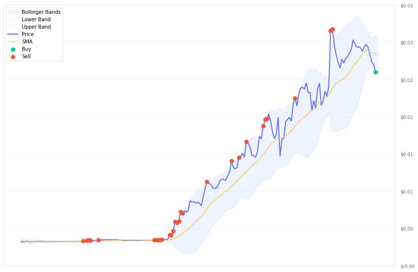 ARCS Boillinger Bands