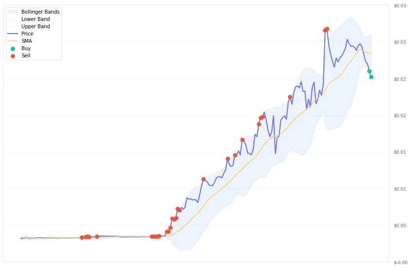 ARCS Bollinger Bands