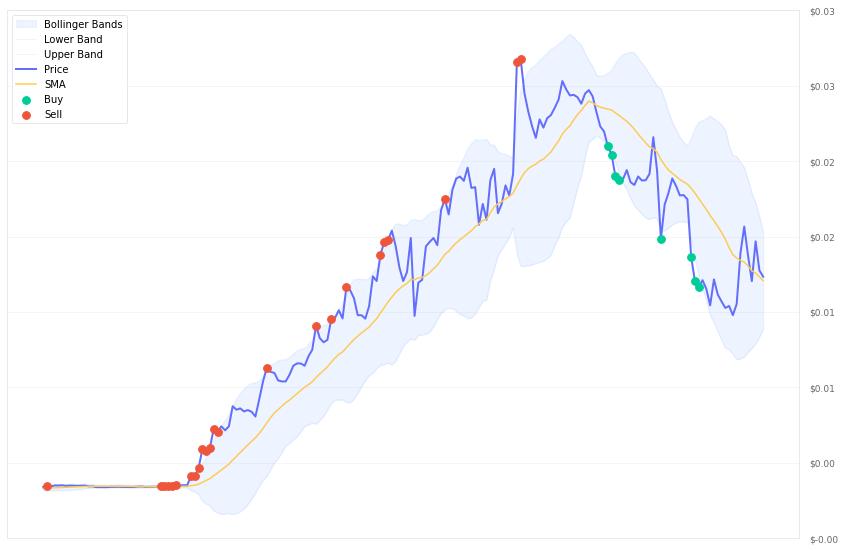 ARCS Полосы Боллинджера