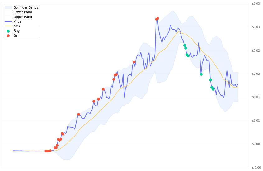 ARCS Bollinger Bands