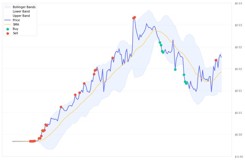 ARCS Полосы Боллинджера