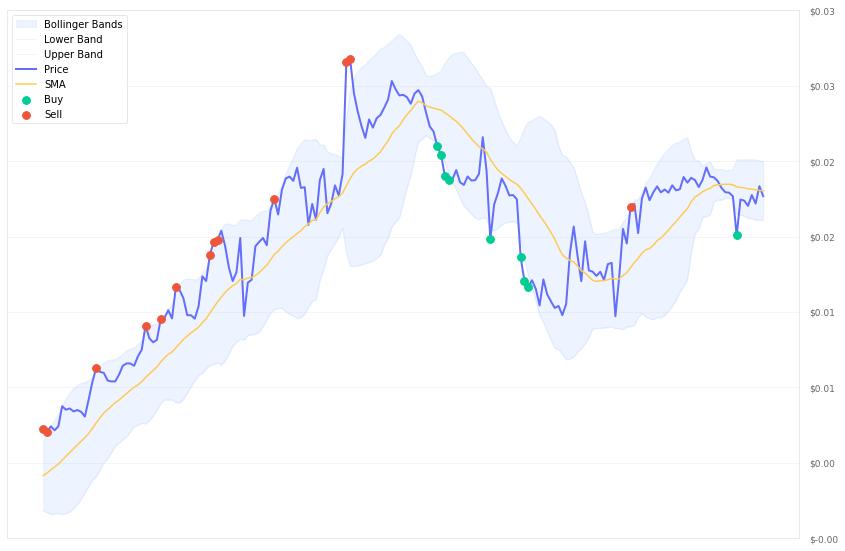 ARCS Полосы Боллинджера