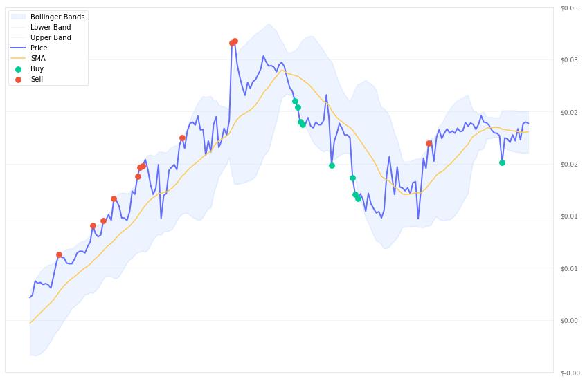 ARCS Bollinger Bands