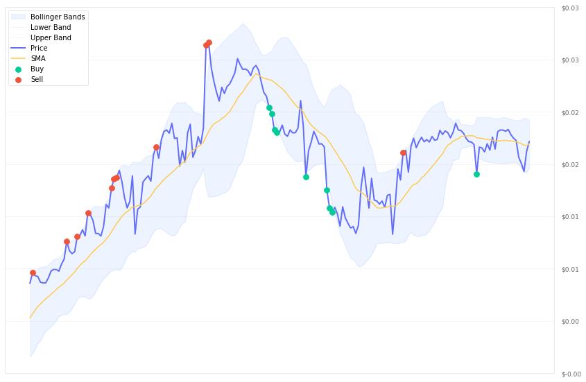ARCS Полосы Боллинджера