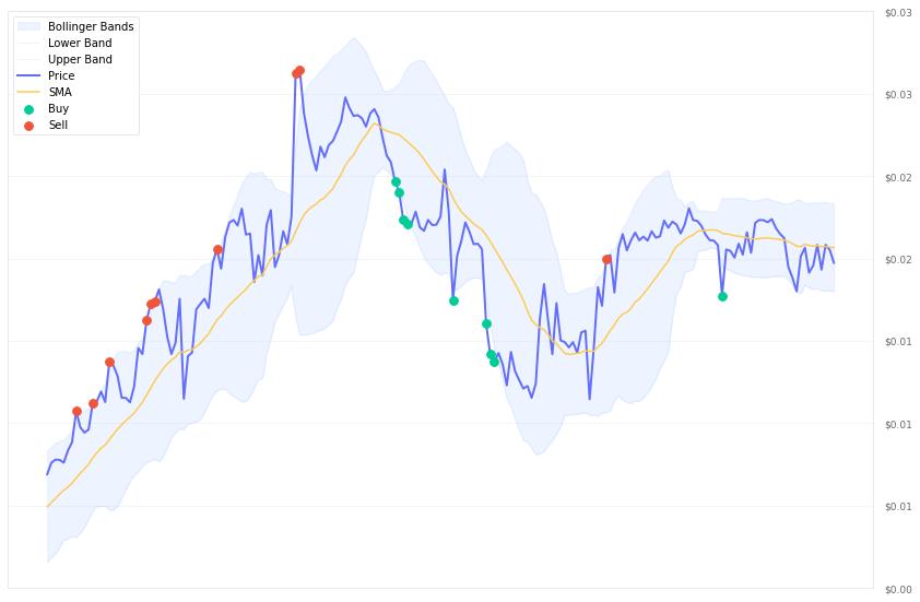 ARCS Полосы Боллинджера