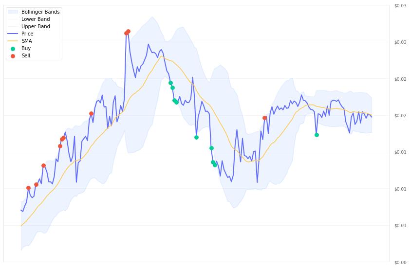 ARCS Полосы Боллинджера