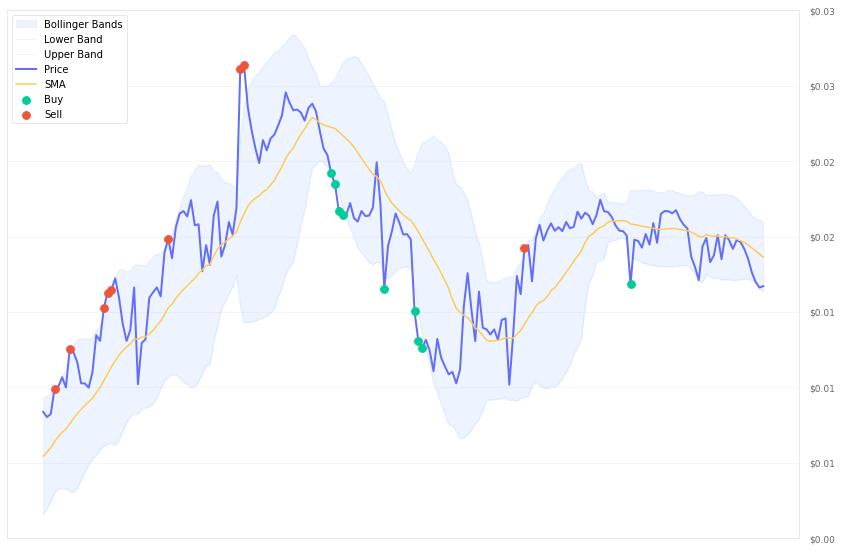 ARCS Полосы Боллинджера