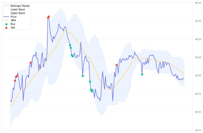 ARCS Полосы Боллинджера