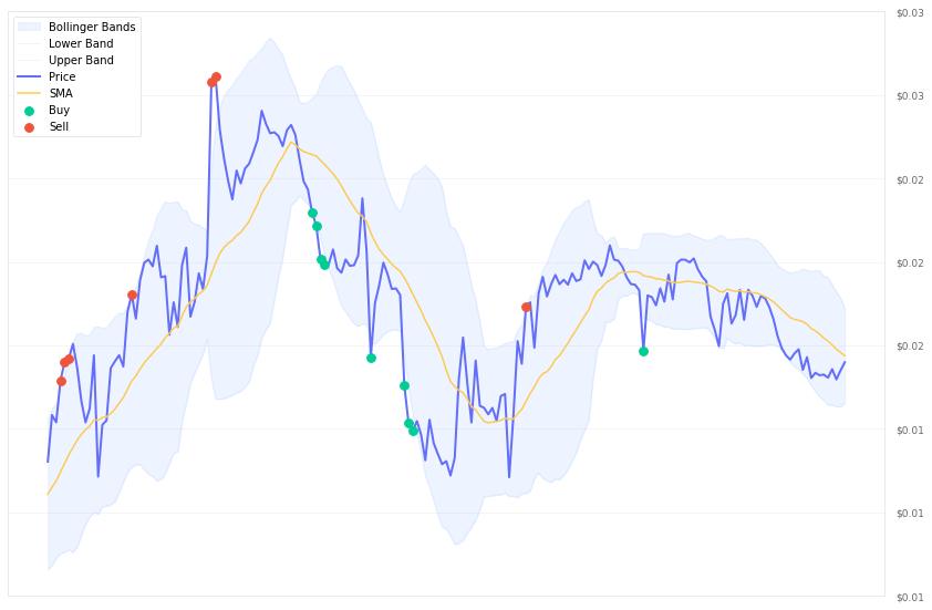 ARCS Полосы Боллинджера