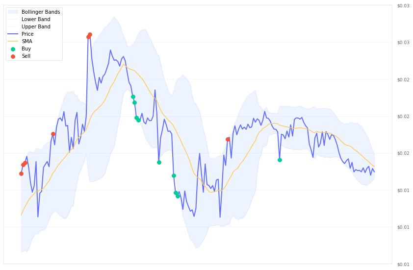 ARCS Полосы Боллинджера