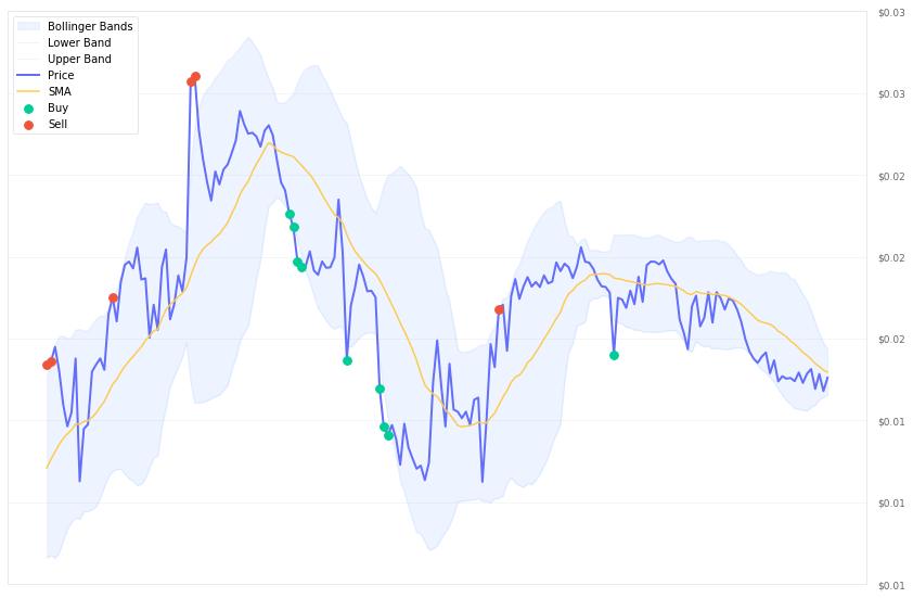 ARCS Полосы Боллинджера