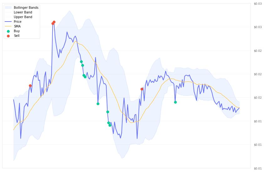 ARCS Полосы Боллинджера