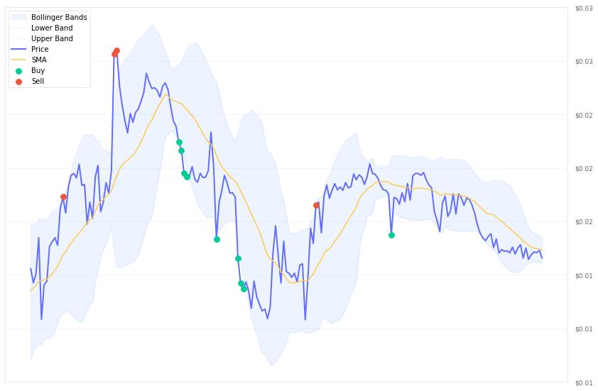 ARCS Bollinger Bands