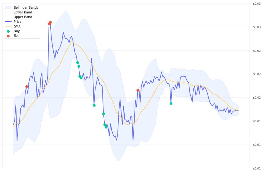 ARCS Полосы Боллинджера