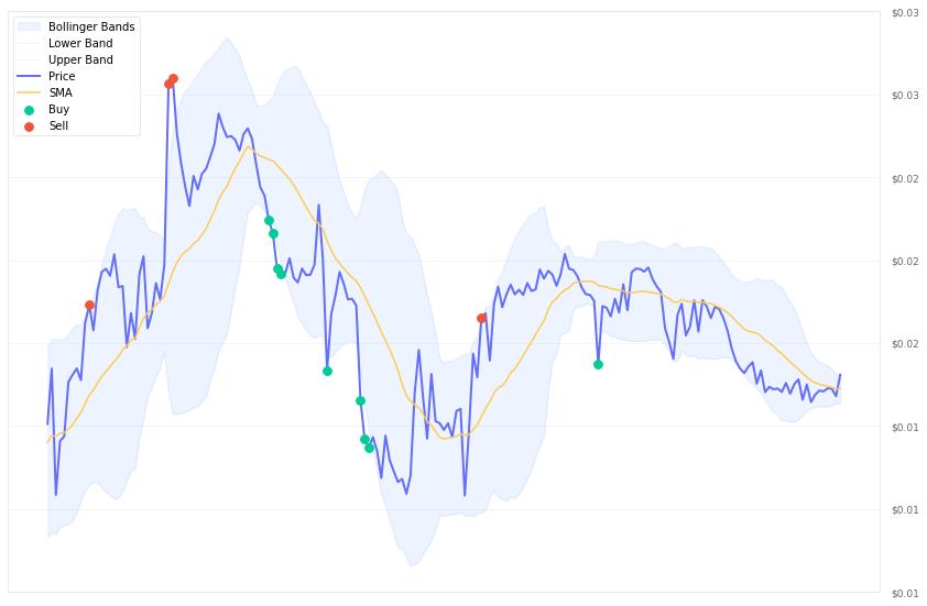 ARCS Полосы Боллинджера