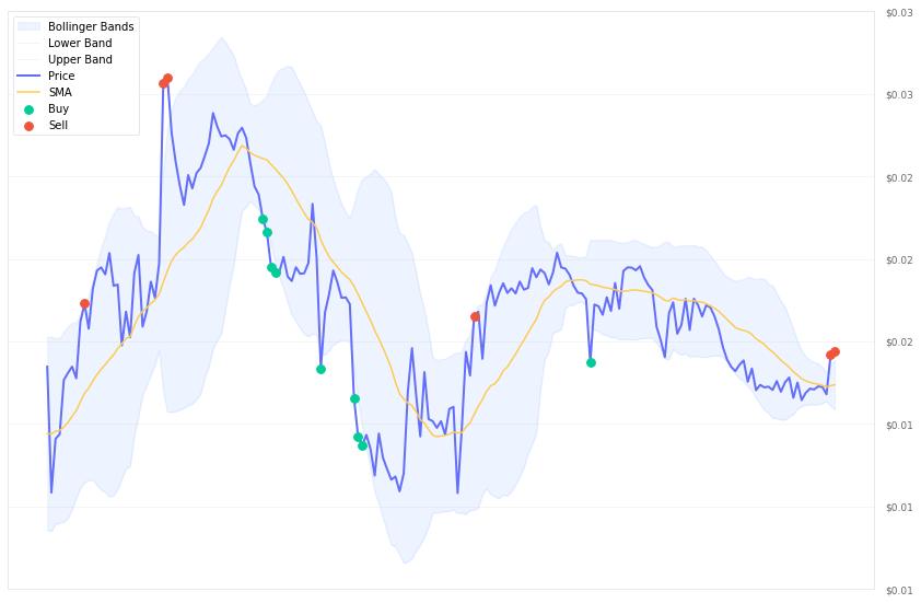 ARCS Полосы Боллинджера