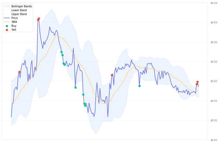 ARCS Полосы Боллинджера