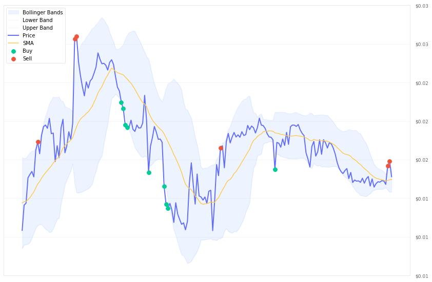 ARCS Полосы Боллинджера