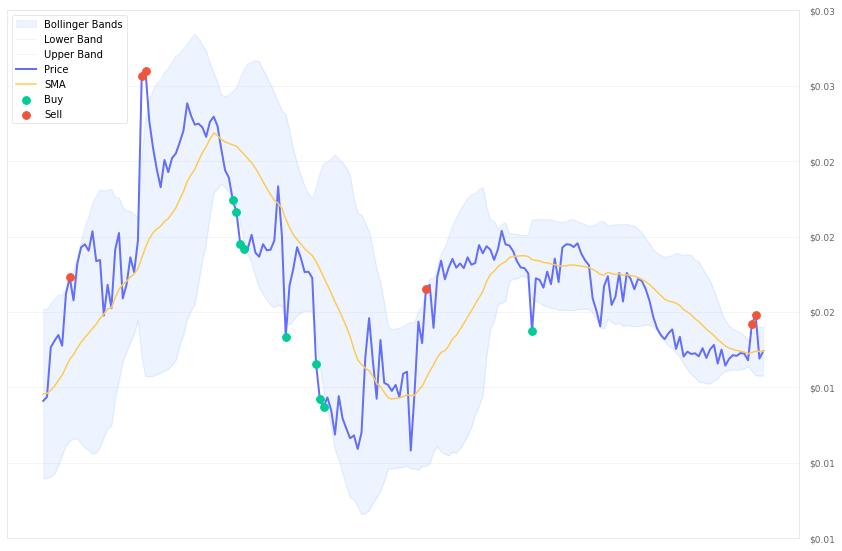 ARCS Полосы Боллинджера