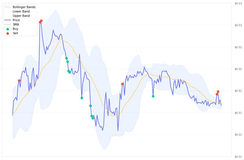 ARCS Полосы Боллинджера