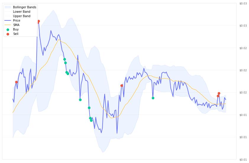 ARCS Полосы Боллинджера