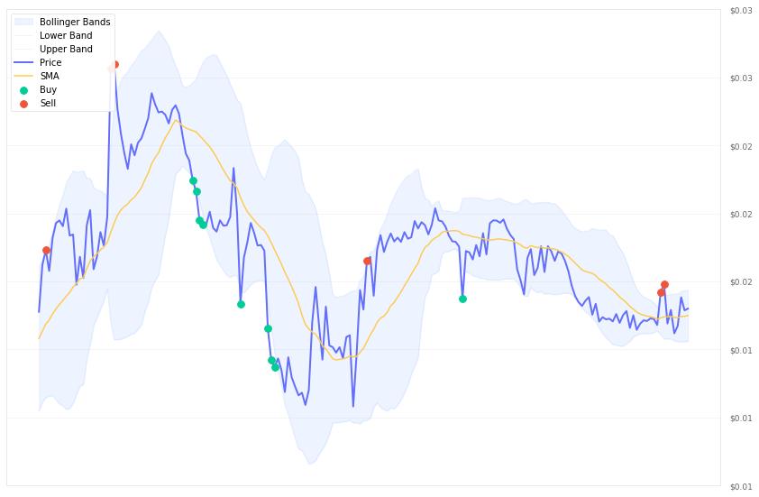 ARCS Полосы Боллинджера