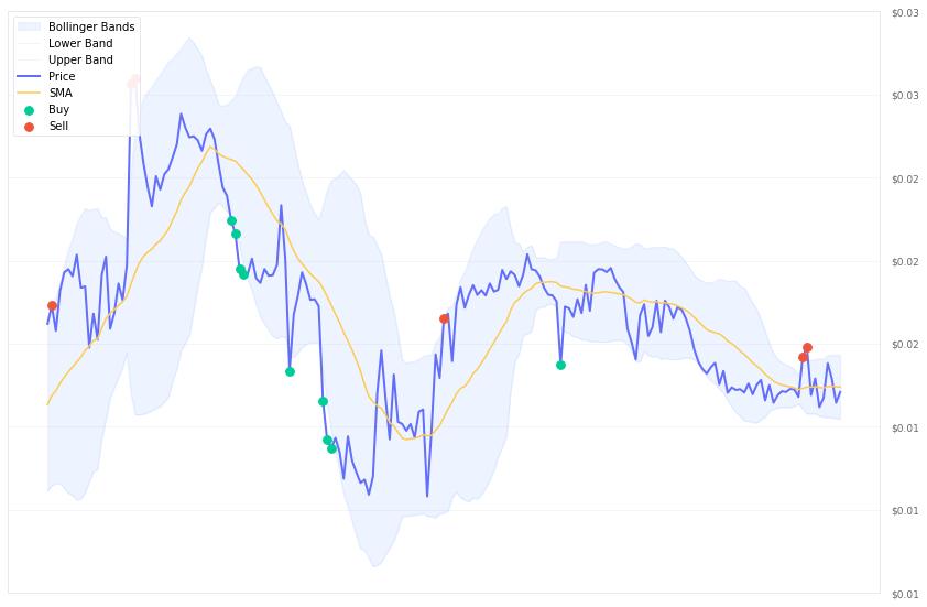 ARCS Полосы Боллинджера