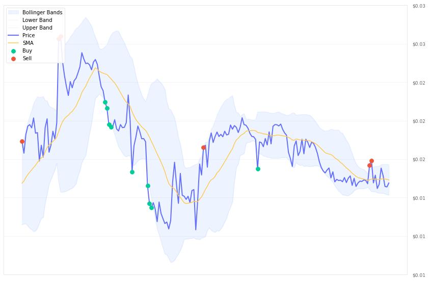 ARCS Полосы Боллинджера