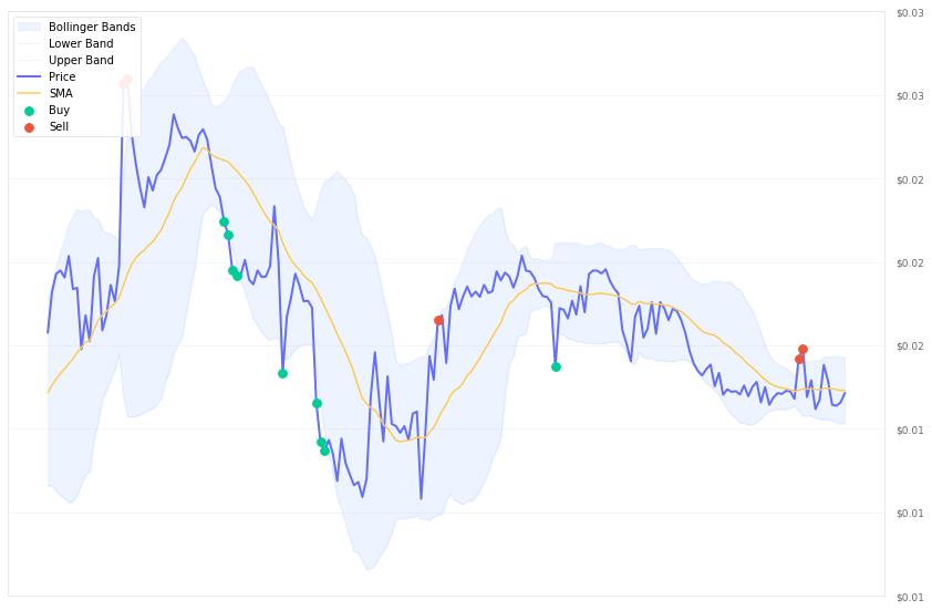ARCS Полосы Боллинджера