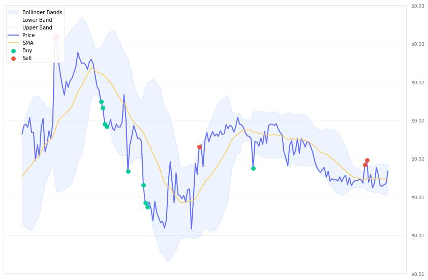 ARCS Полосы Боллинджера