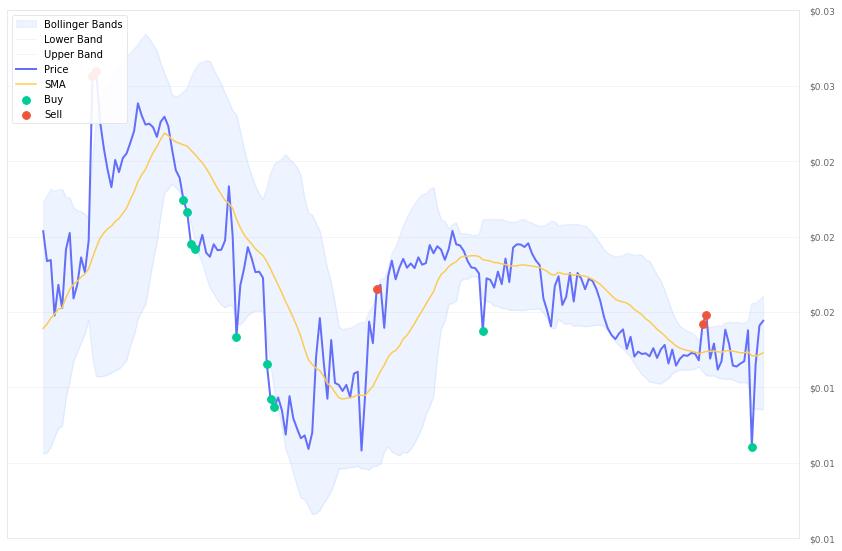 ARCS Полосы Боллинджера