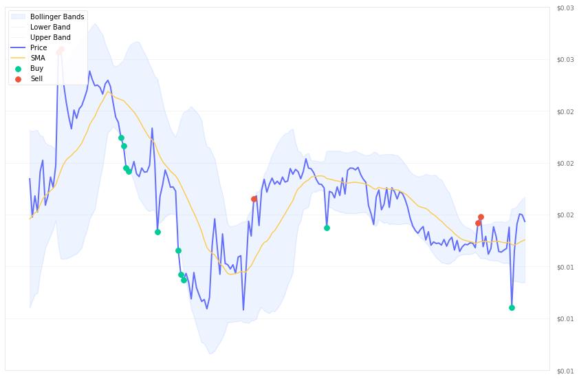 ARCS Полосы Боллинджера