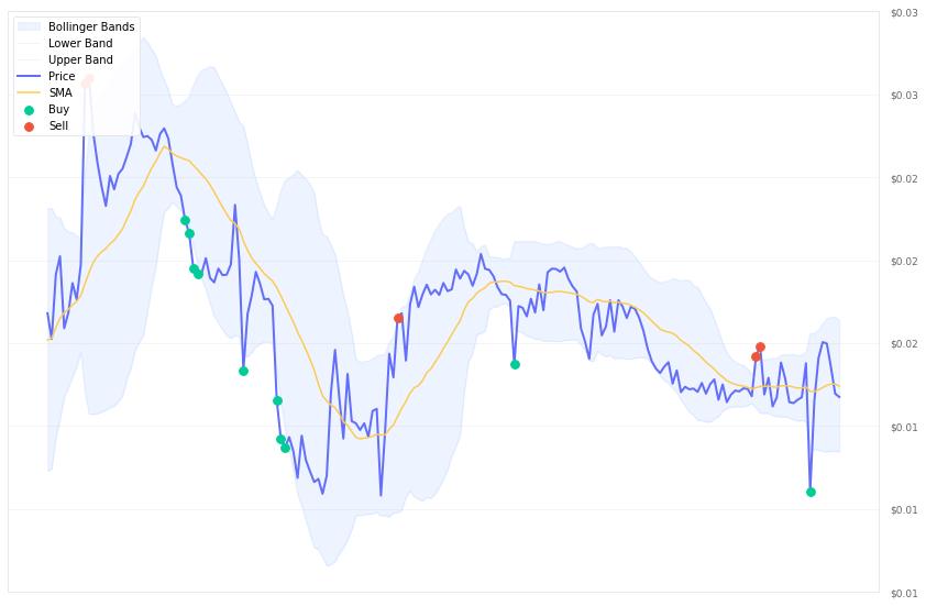 ARCS Полосы Боллинджера