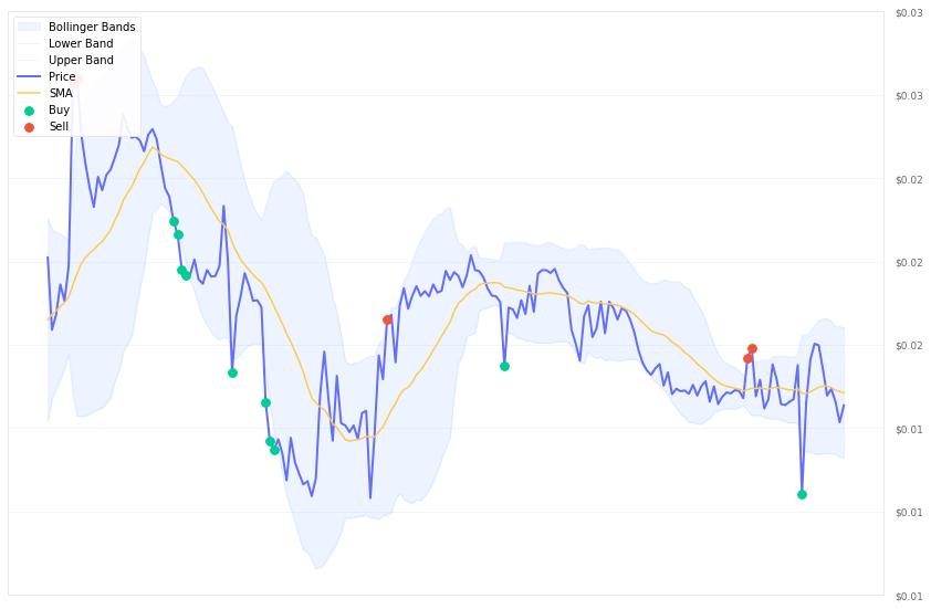 ARCS Полосы Боллинджера