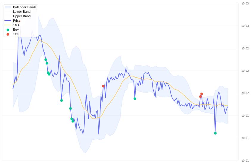 ARCS Полосы Боллинджера