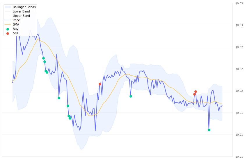 ARCS Полосы Боллинджера