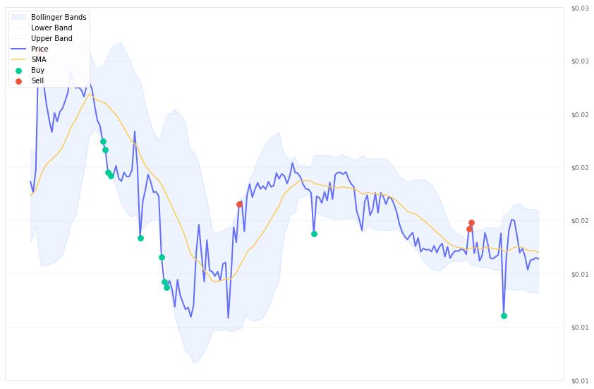 ARCS Полосы Боллинджера