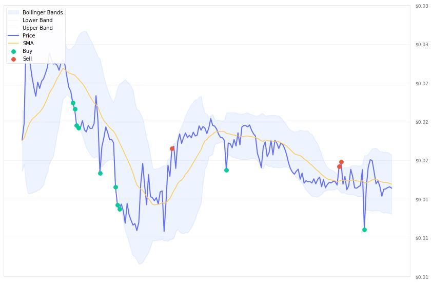 ARCS Полосы Боллинджера