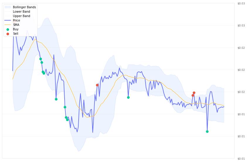 ARCS Полосы Боллинджера