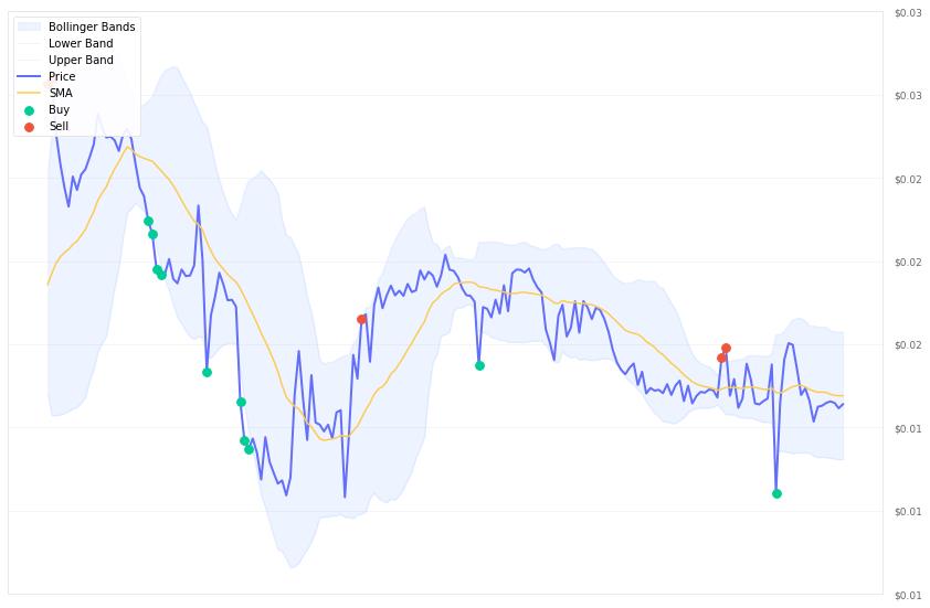 ARCS Полосы Боллинджера