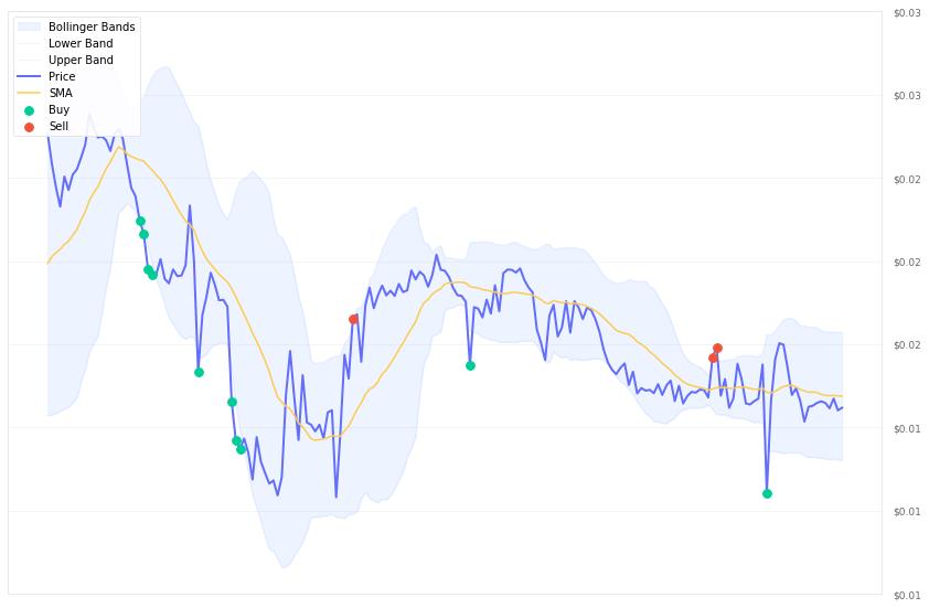 ARCS Полосы Боллинджера
